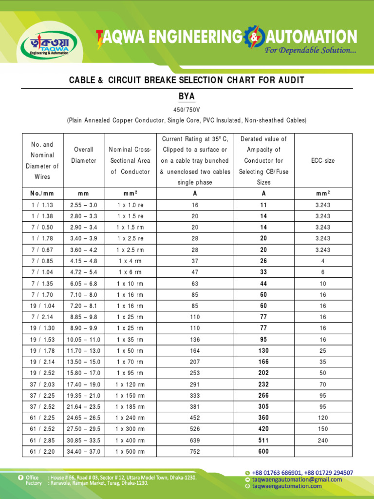 Cable and Breaker Selection Chart | PDF | Electrical Conductor ...