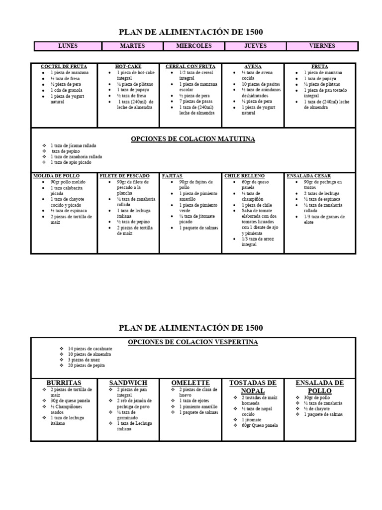 Dieta 1400 Kcal | PDF | ensalada | Cocina