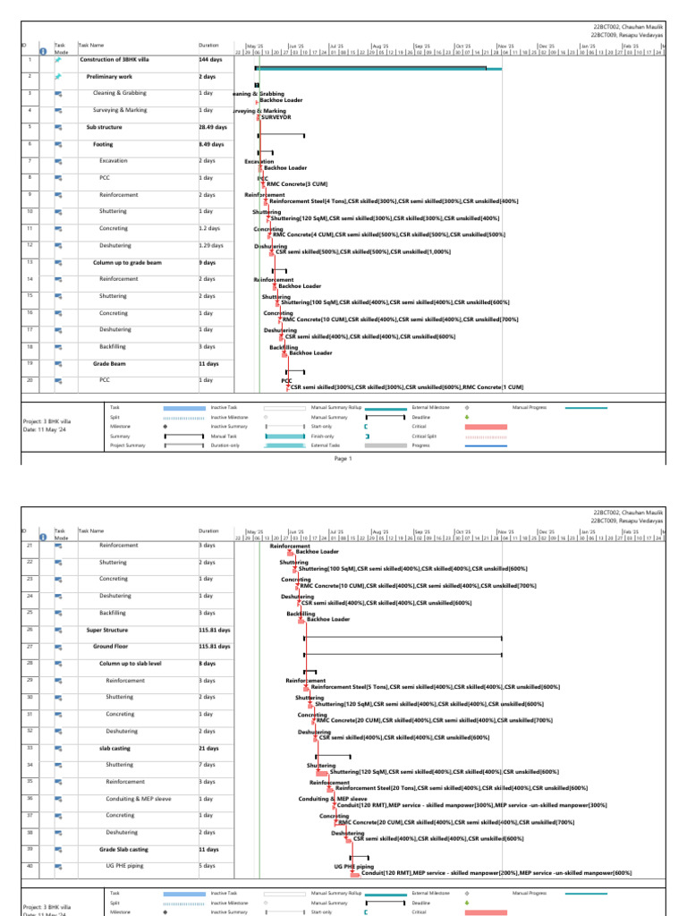 Gantt Chart | Download Free PDF | Building | Building Engineering