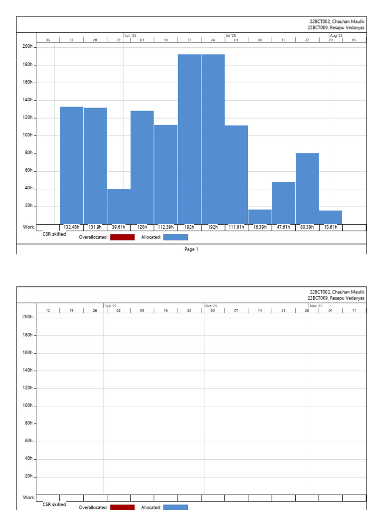 Resource Allocation Overview | PDF