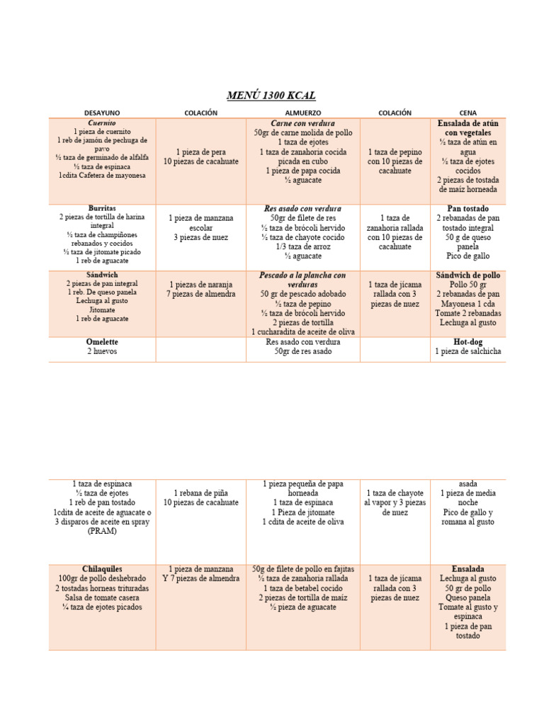 Menú Saludable 1300 Kcal Diario | PDF | Alimentos | Cocina