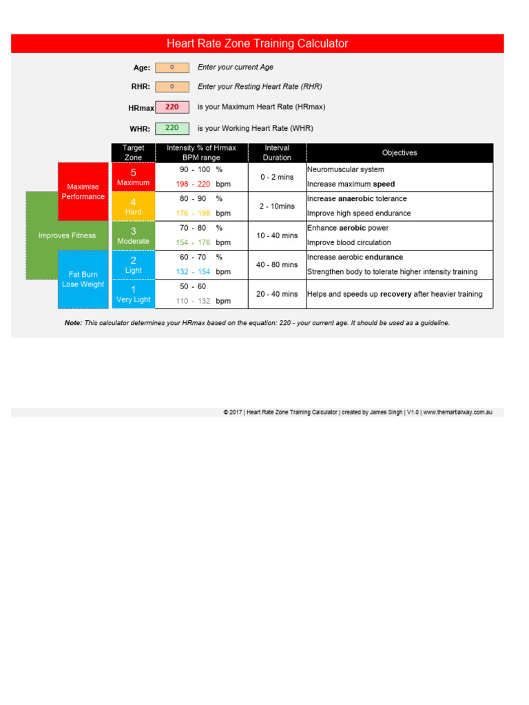 Heart Rate Zone Training Calculator V1.0 | PDF
