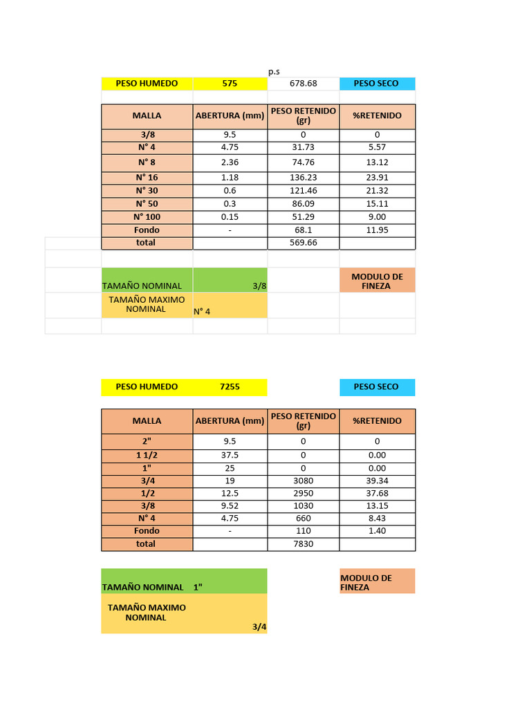 Tablas Completas | PDF