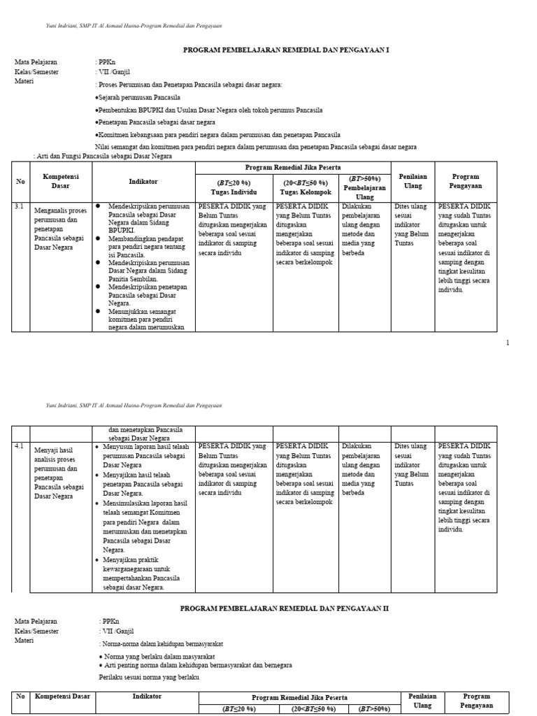 Program Remedial Dan Pengayaan PPKN Kelas VII D | PDF
