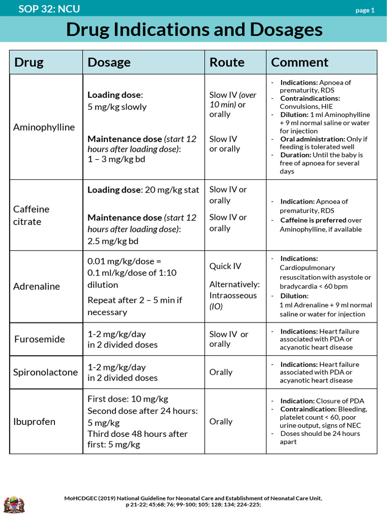 Drug Indications&Dosages | PDF | Dose (Biochemistry) | Chemistry