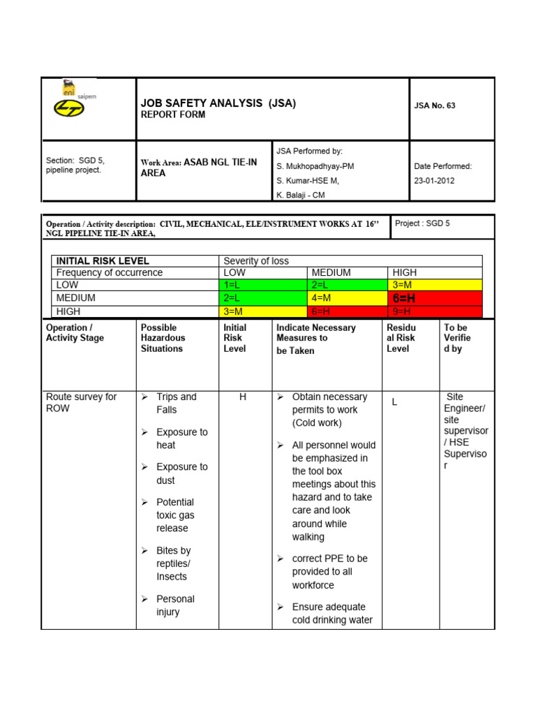 63- JSA for All activity at KP-66 NGL Tie-in point- | PDF | Welding | Construction