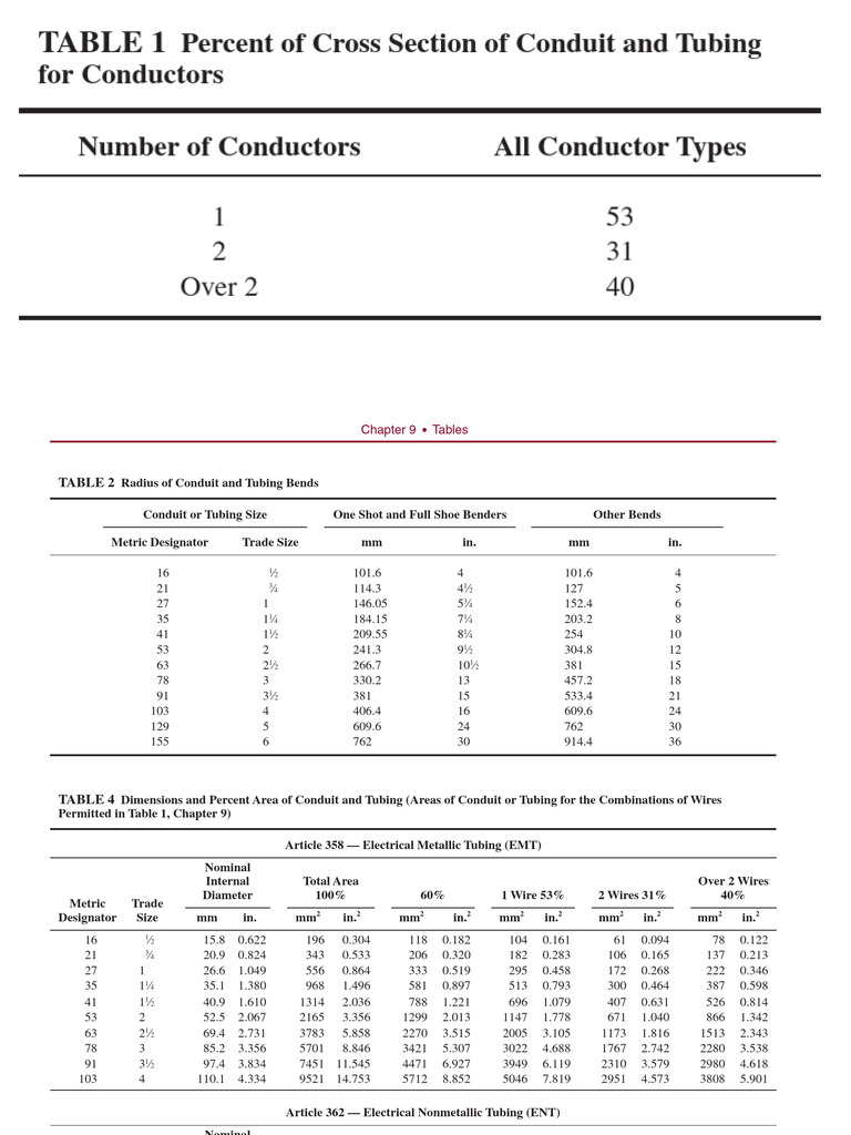 Chapter 9 Tables Conduit Fill Calculations - Conduit and Tubing, Radius ...