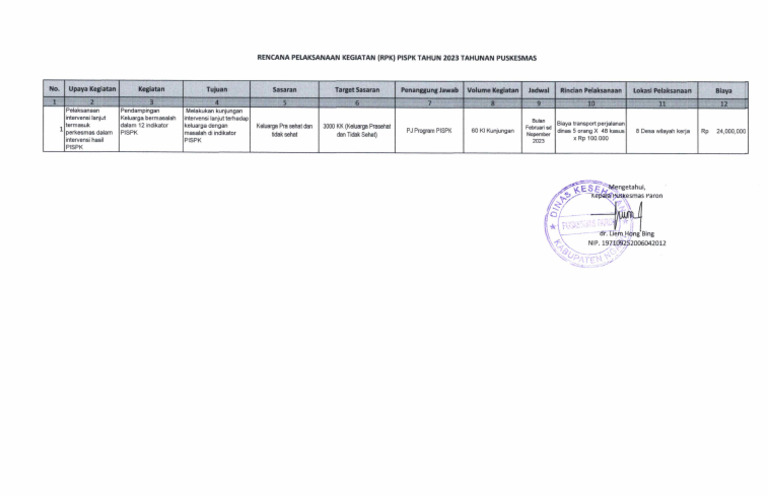 RPK Tahunan Pispk Tahun 2023 | PDF