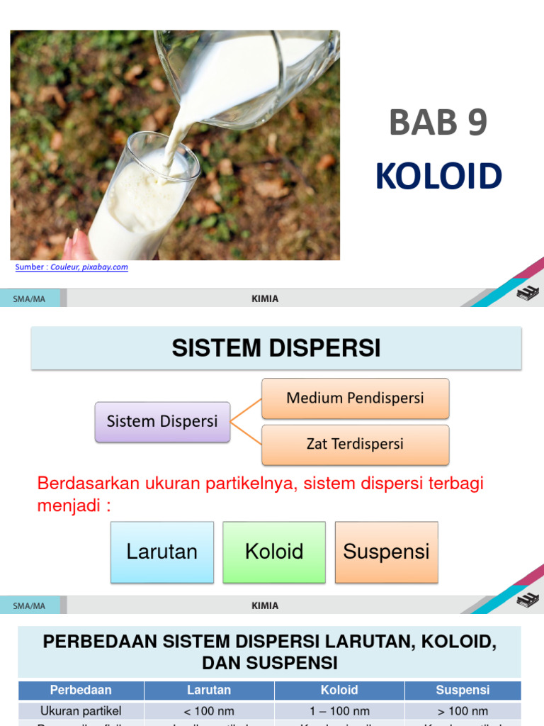 Jenis dan Contoh Sistem Koloid | PDF