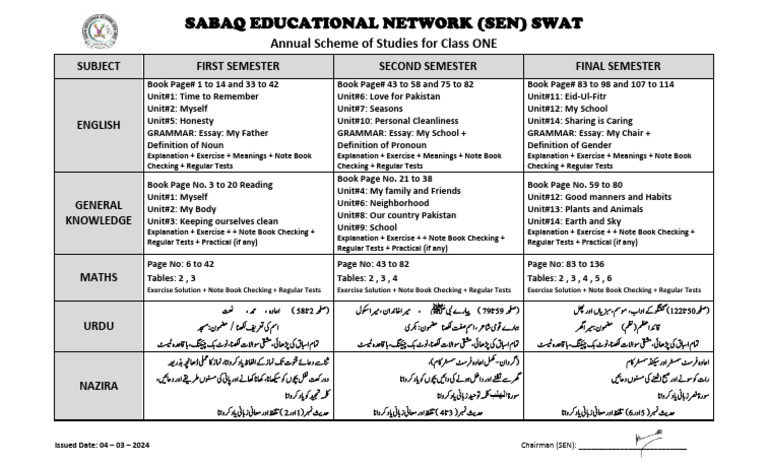 Class 1st Syllabus - 2024 | PDF