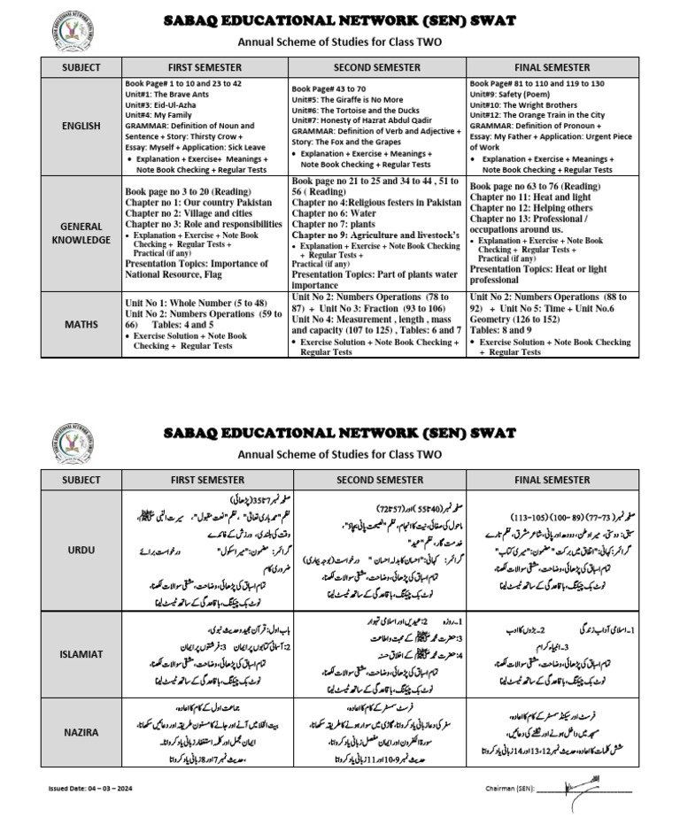 Class 2nd Syllabus - 2024 | PDF