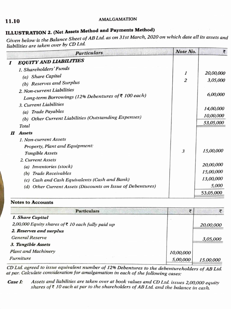 Accountancy PDF | PDF