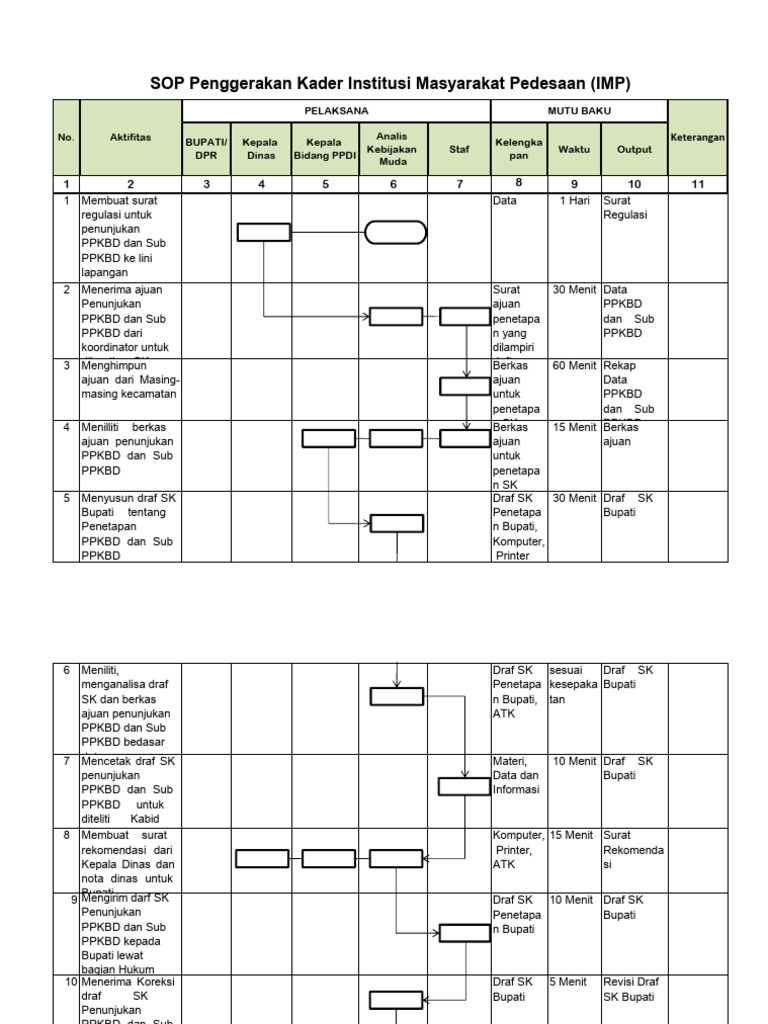 Proses Penunjukan PPKBD dan KIE | PDF