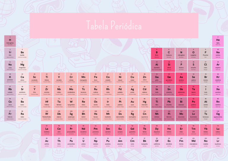 Purple Lined Illustration Periodic Table Poster | PDF | Manganês | Titânio