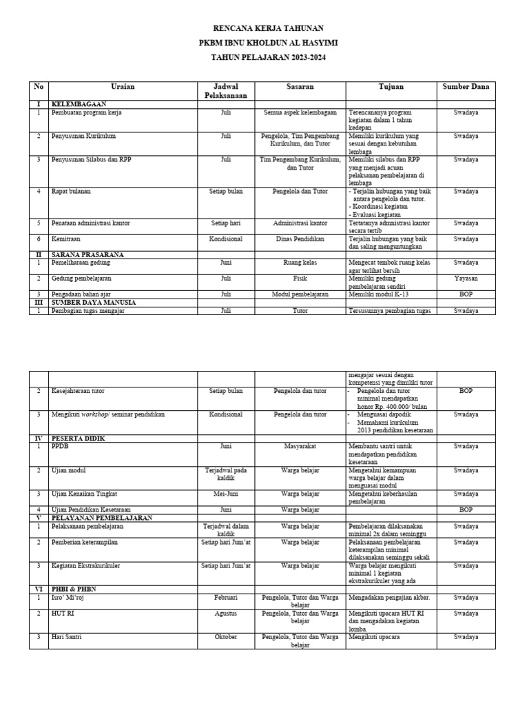 Rencana Kerja Tahunan | PDF