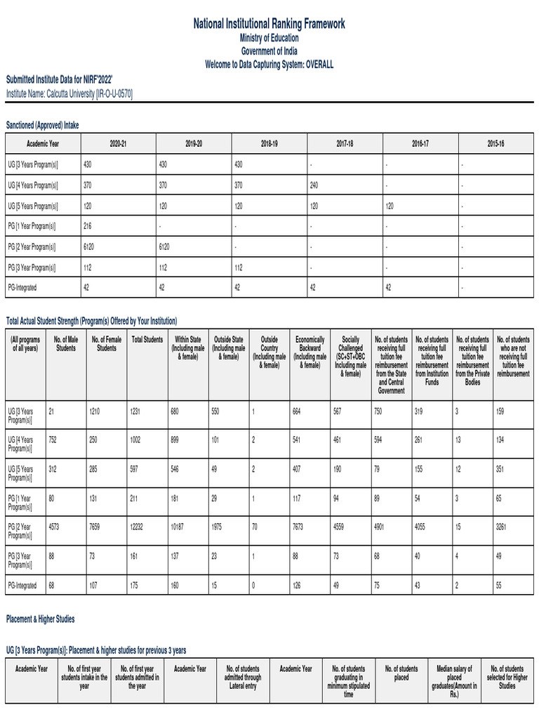 Nirf Data 2022 | PDF | Expense | Lecture
