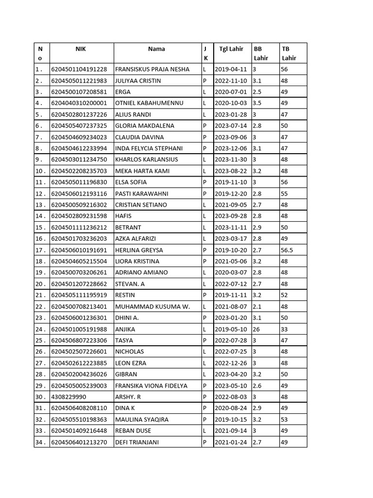 Bukti Data Balita Masalah Gizi 2024 | PDF