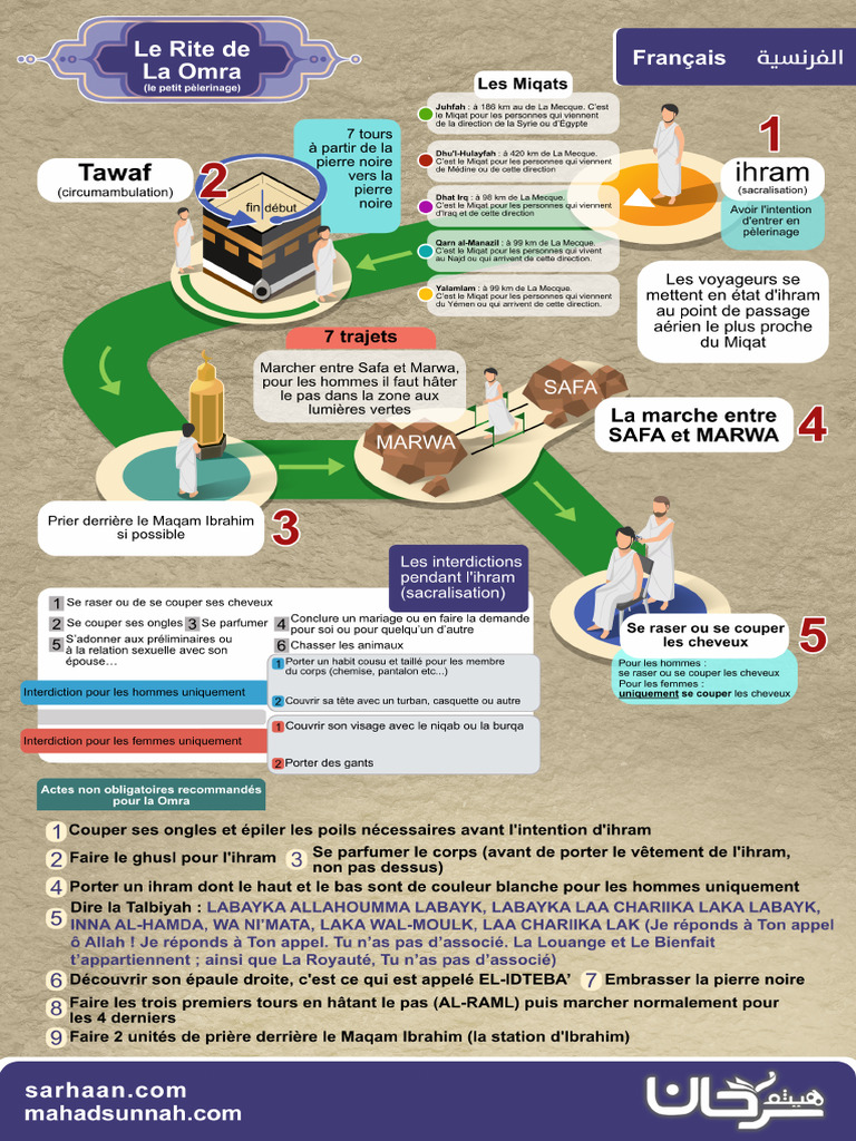 Les Rites de La Omra en Images | PDF