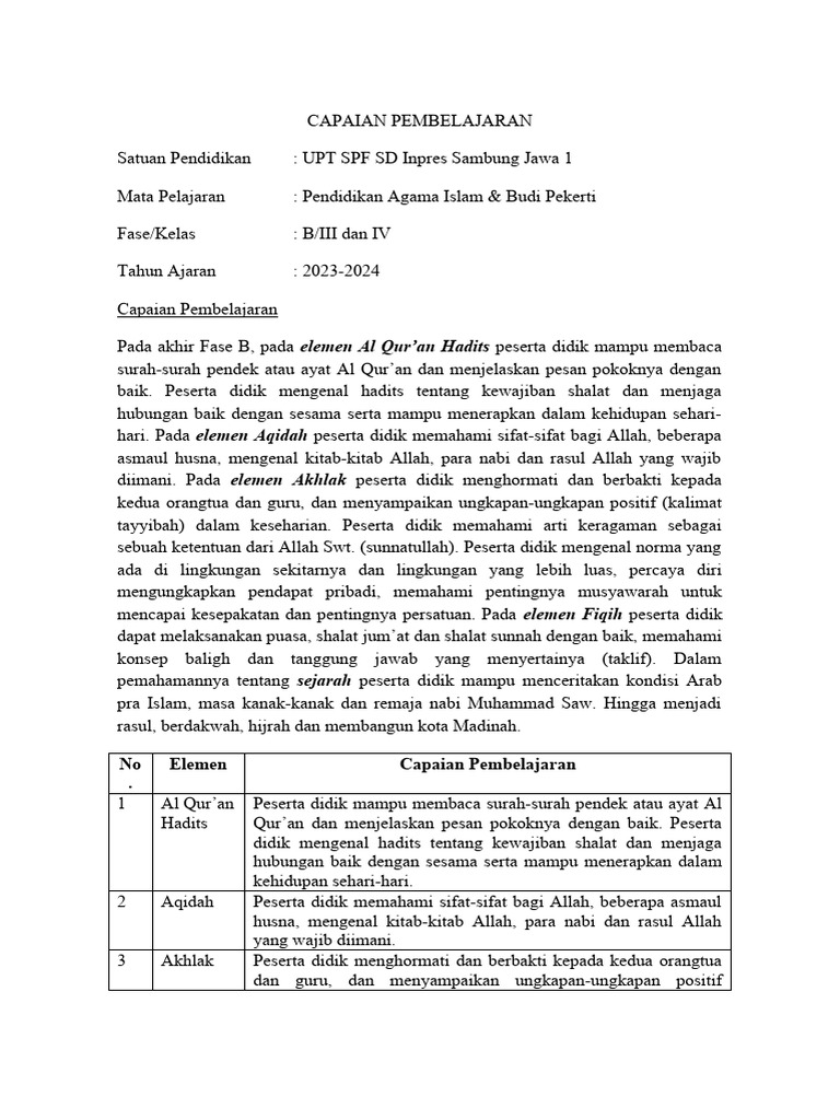 Contoh CP Fase B | PDF