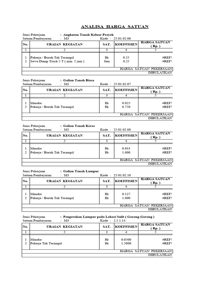 Analisa Harga Satuan Pekerjaan Aspal | PDF