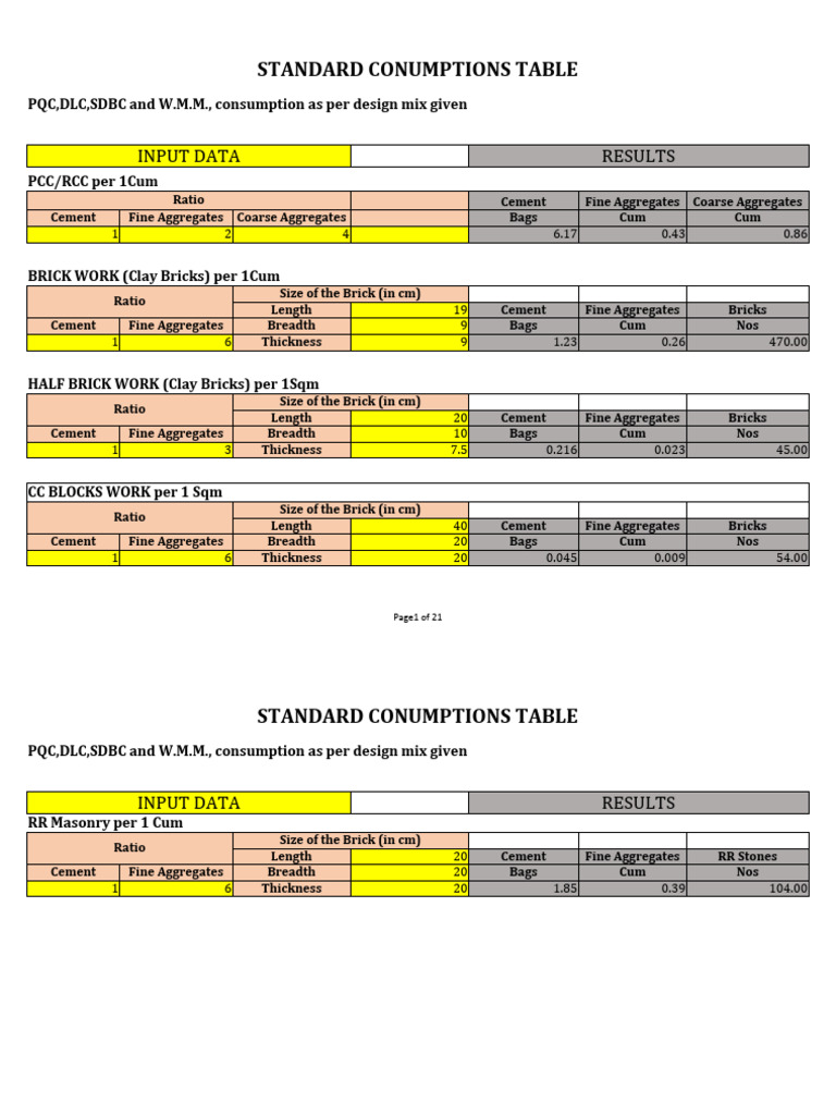 Rate Analysis Concrete | Download Free PDF | Concrete | Construction ...