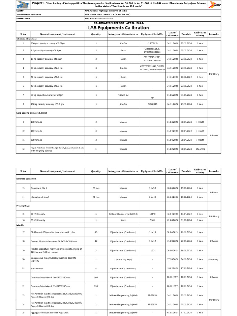 Lab equipments calibration-April-2024 | PDF | Building Engineering ...