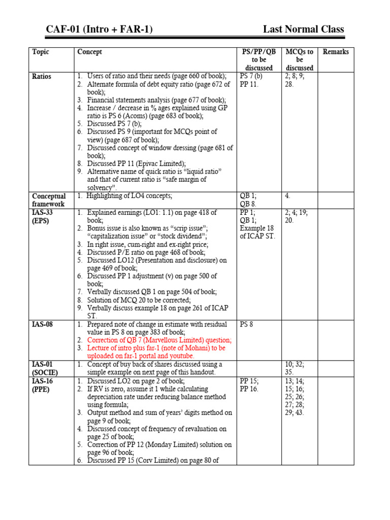 Last Normal Class | PDF | Depreciation | Financial Economics
