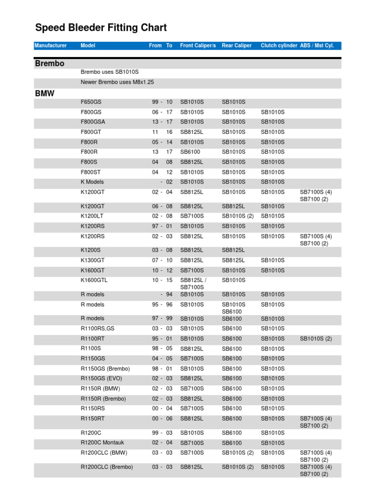 Speed Bleeder Fitting Chart 11.20.19 Alpha 2 | PDF | Bmw | Motor Vehicle