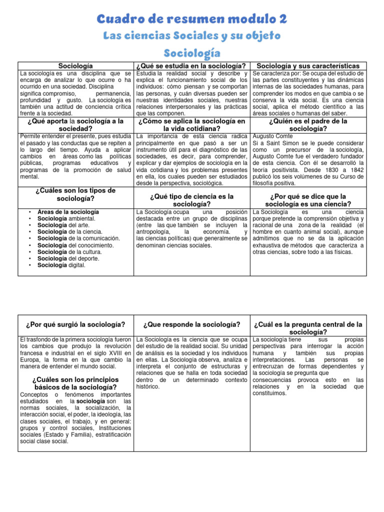 Cuadro de Resumen | PDF | Sociología | Emile Durkheim