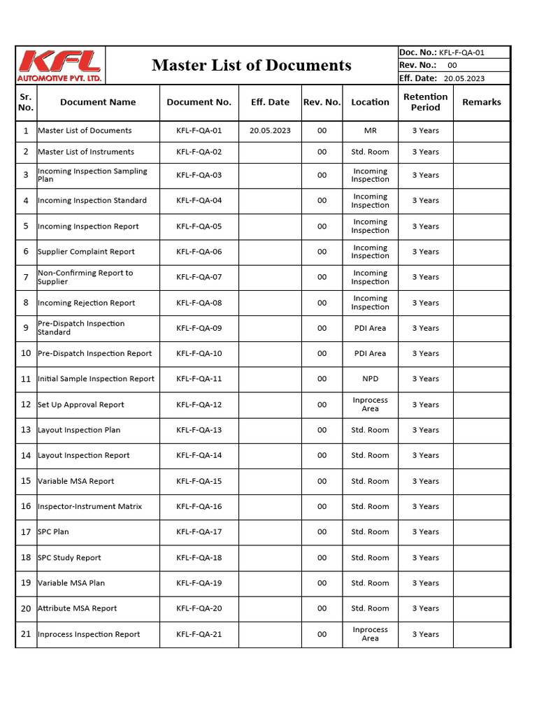 KFL-F-QA-01 Master List of Documents | Download Free PDF | Quality ...