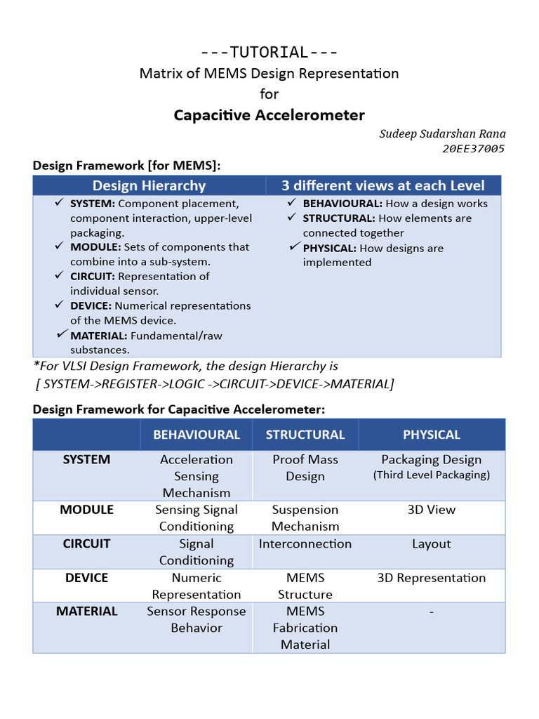 Capacitive Accelerometer: - TUTORIAL | PDF | Accelerometer | Computer Engineering