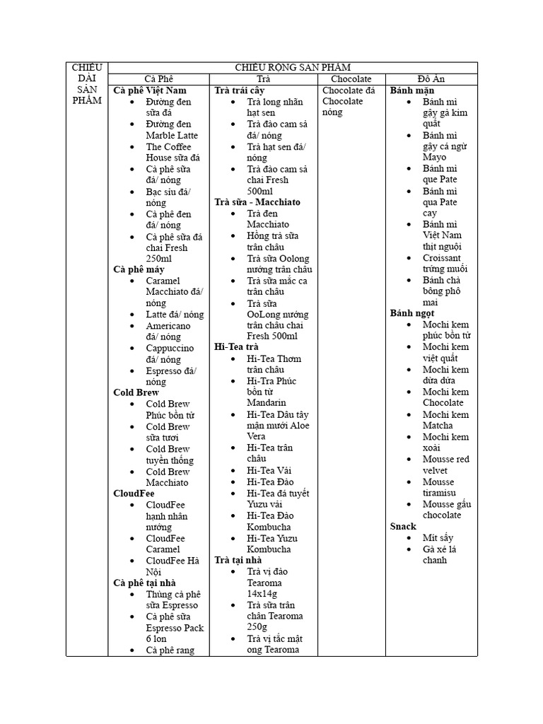 Kích thước tập hợp sản phẩm TCH | PDF