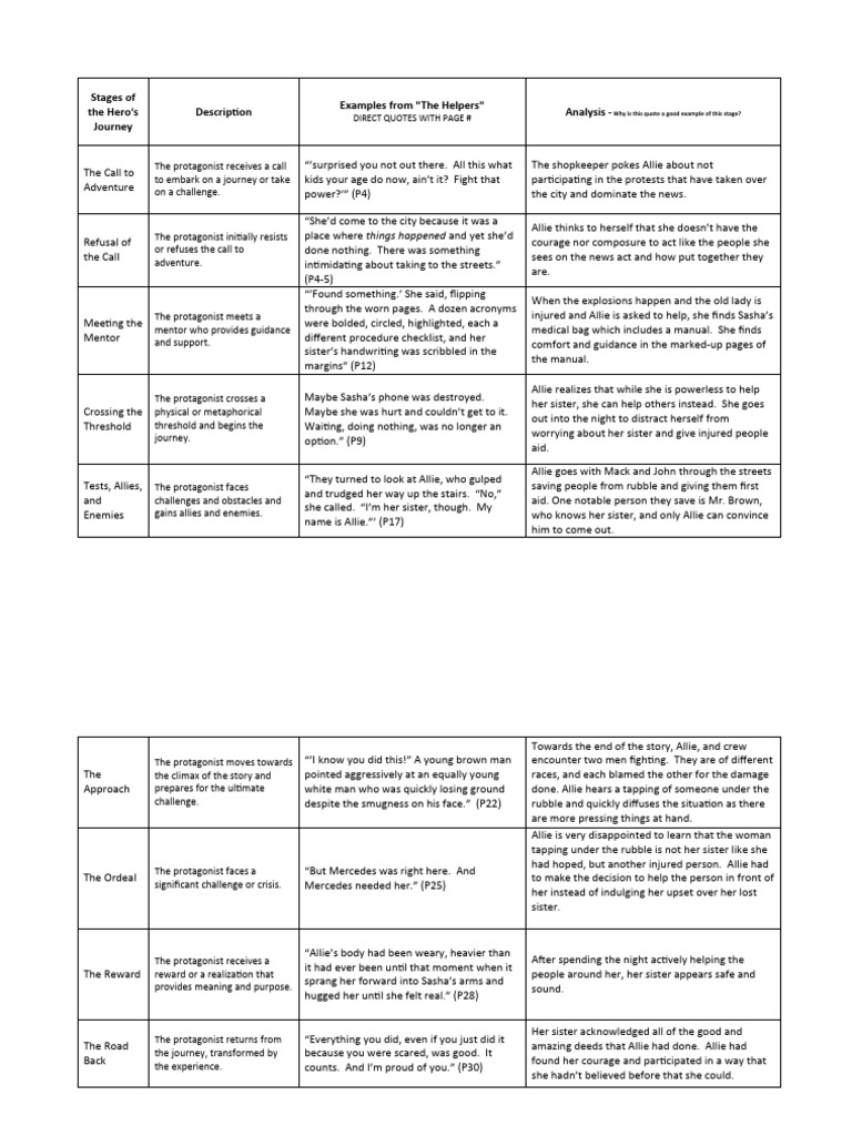 The Helpers Quest Organizer Word | PDF