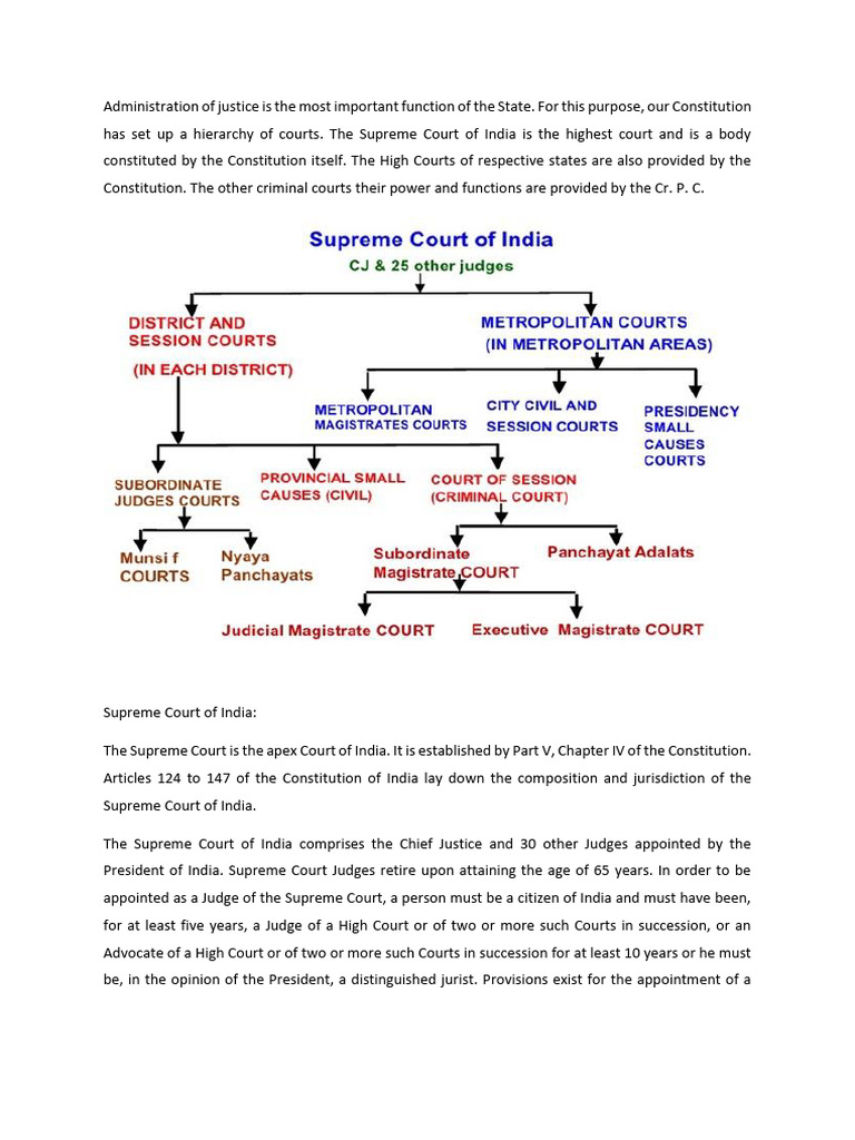 Overview of India's Supreme Court Functions | PDF | Magistrate ...