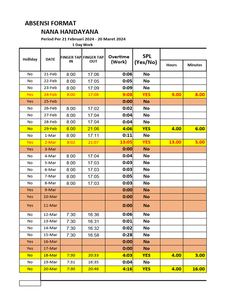 Absen Manufaktur | PDF | Working Time | Employment Compensation