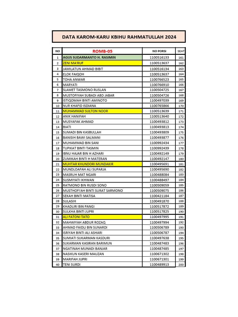 Manifest Karom Dan Karu Kbihu Rahmatullah 2024 Format Kemenag | PDF
