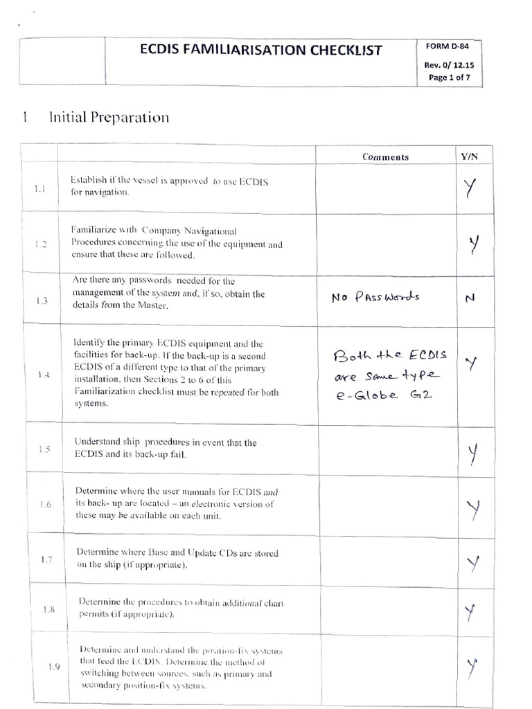 Ecids Familization Report | PDF