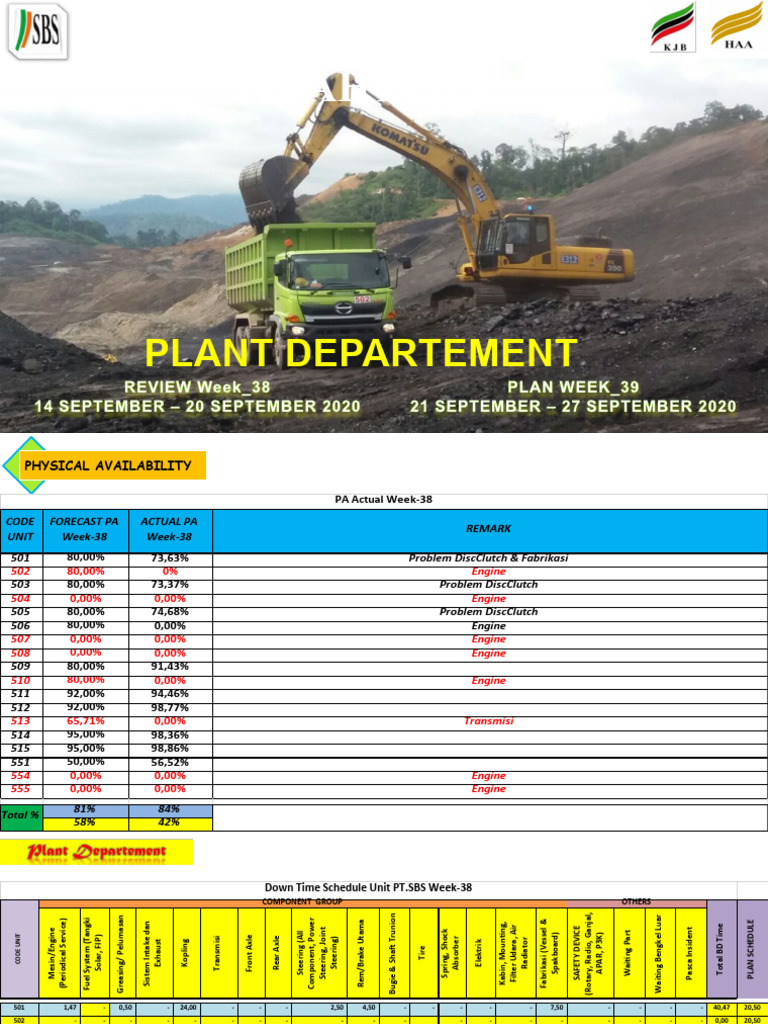 Review W 38 Plan W 39 Plant-1 | PDF | Mechanical Engineering | Vehicle ...