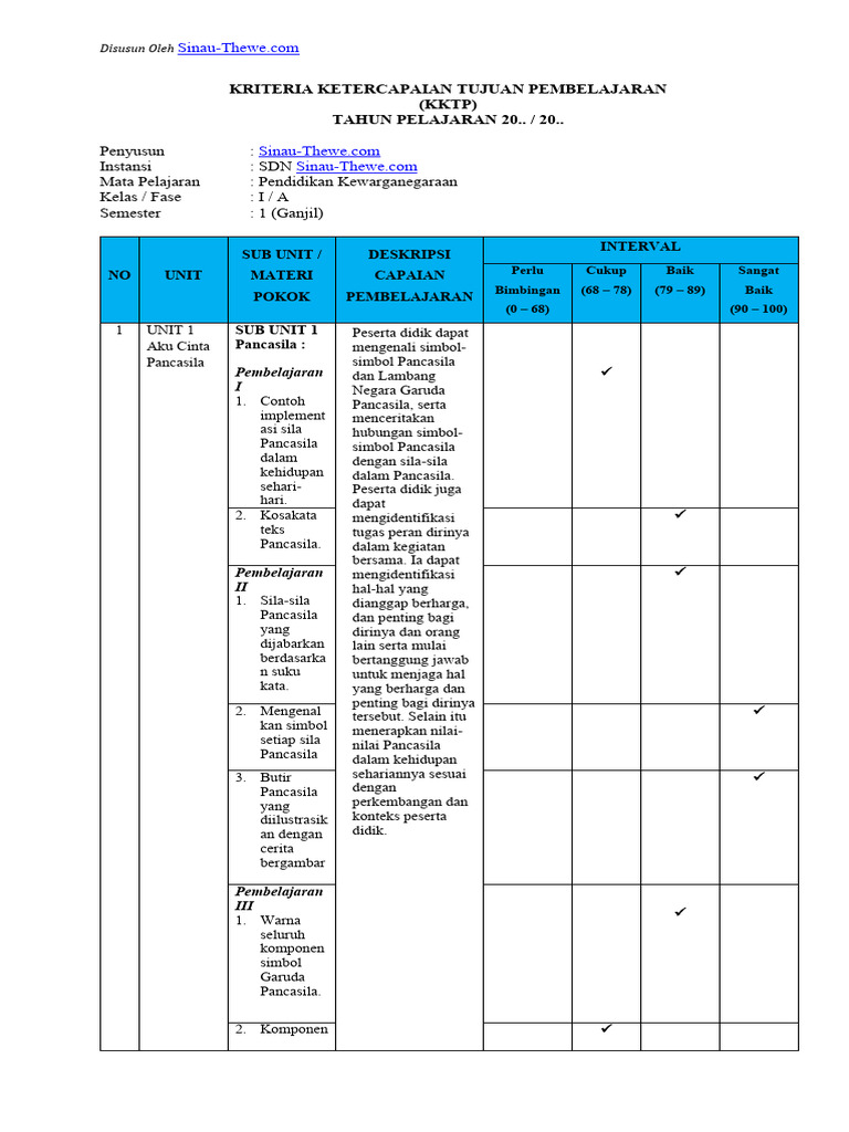 KKTP 1 PKN Kelas 1 | PDF