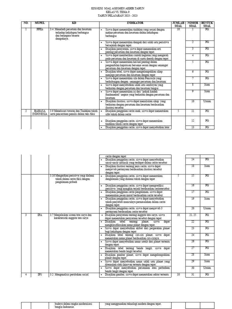 Kisi-Kisi Asat Tema 9 2023.2024 | PDF