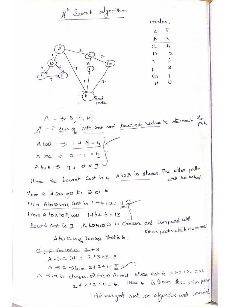 A Star Search Algo | PDF