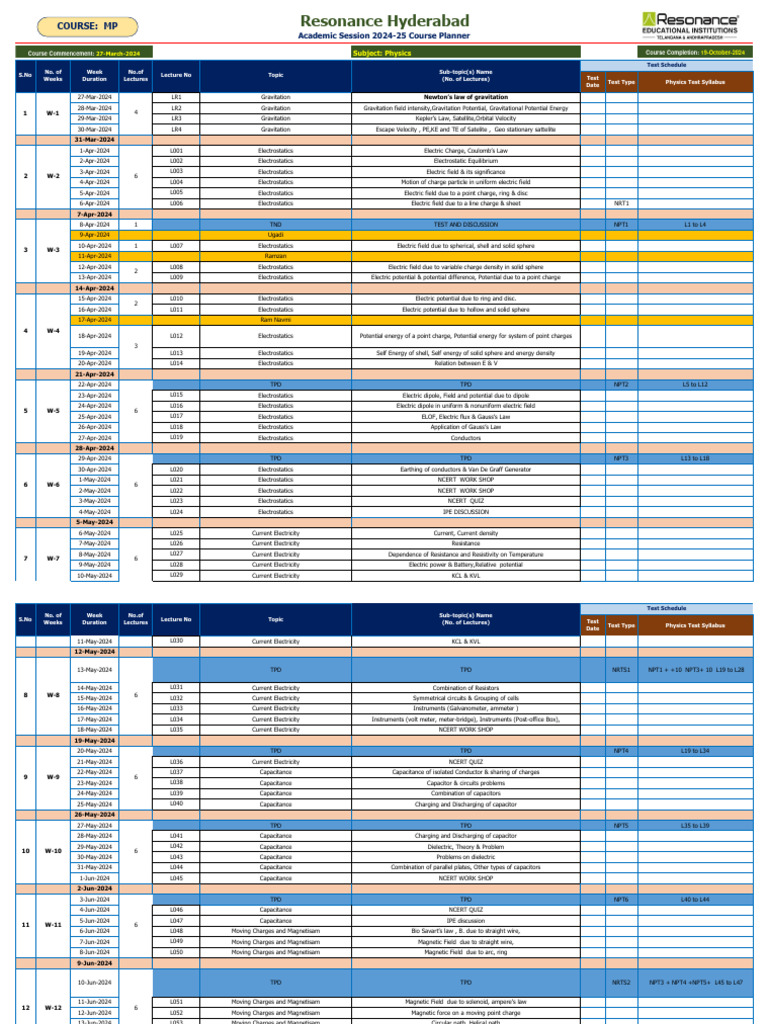 MP PHYSICS Planner 2024-25 | PDF | Electromagnetic Induction | Optics