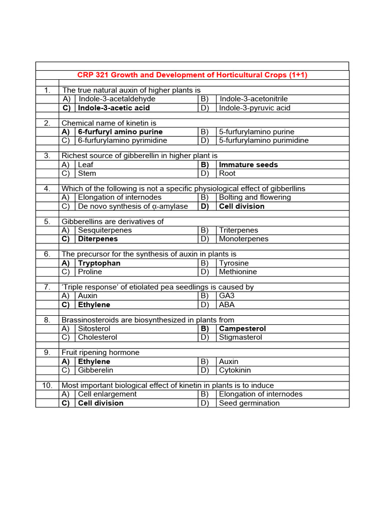 Model QP Mid Sem V Sem | PDF | Plant Hormone | Seed