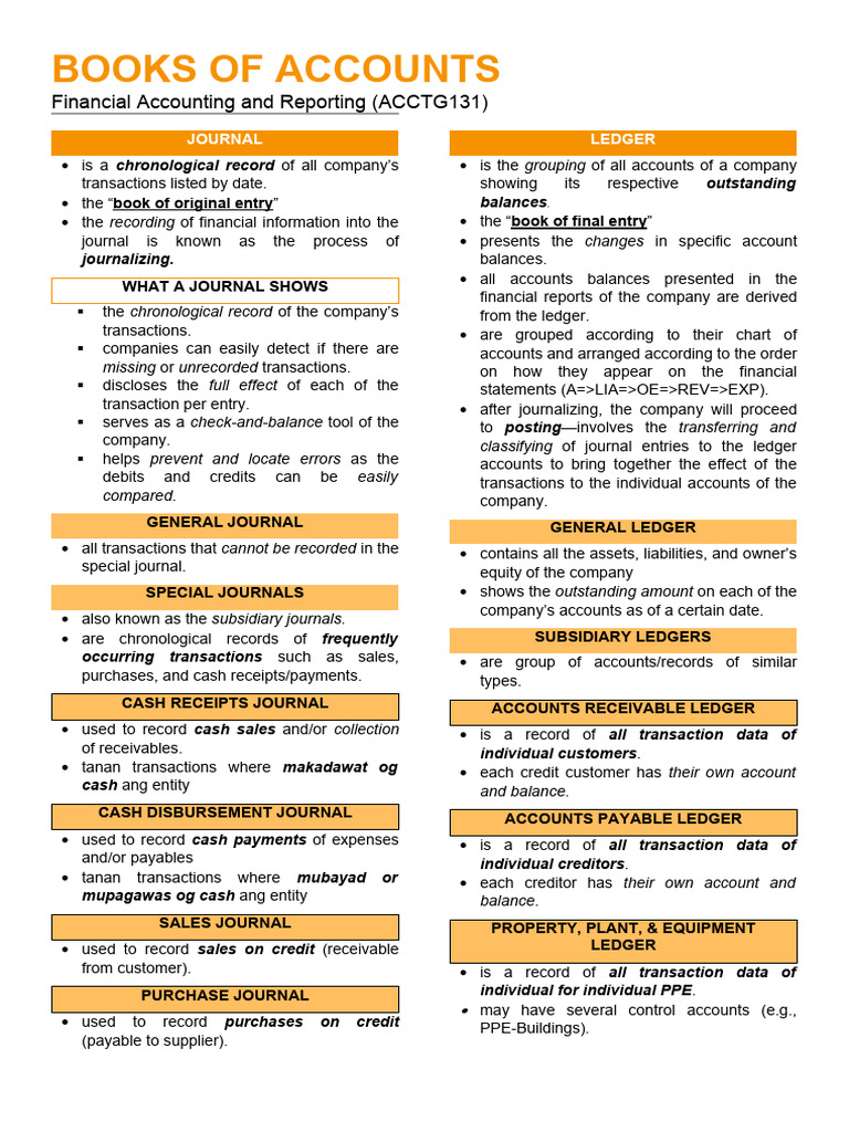 Books of Accounts | PDF | Debits And Credits | Financial Economics