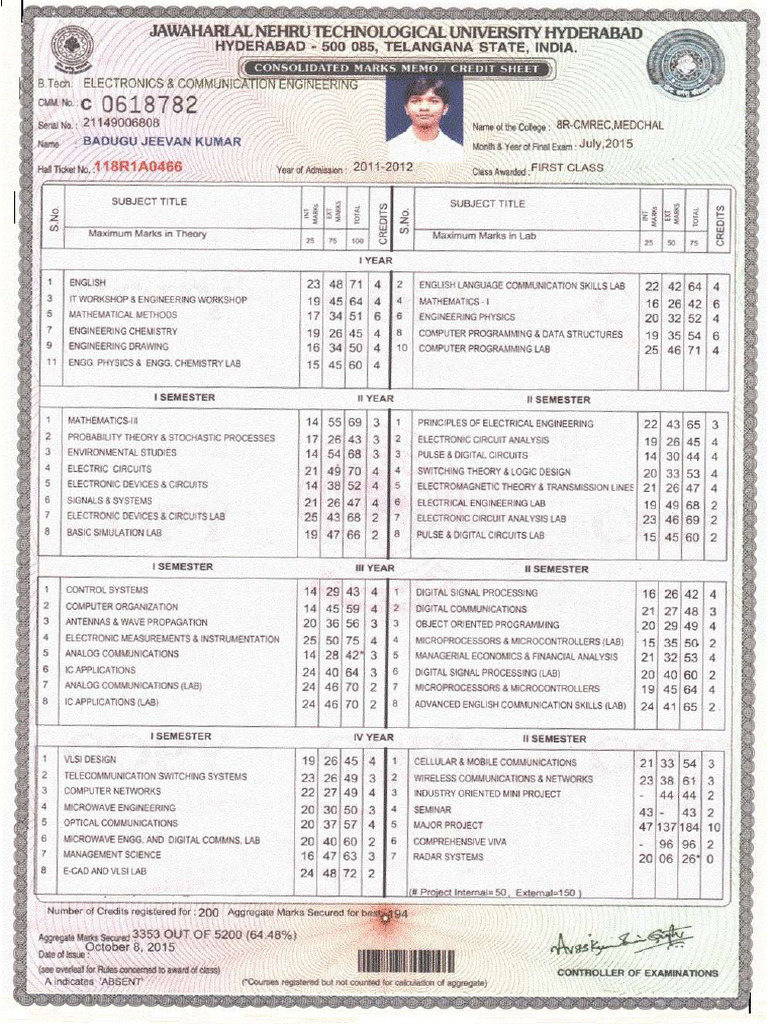Jeevan Kumar Badugu - B - Tech - CMM | PDF