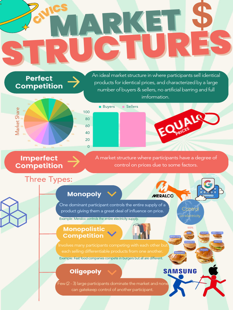 Pop Up | PDF | Microeconomics | Economies