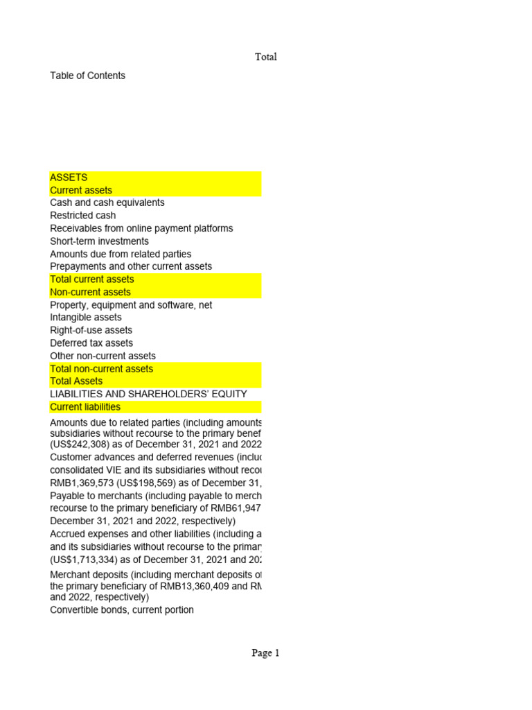 PDD Holdings Inc. 2022 Financial Report | PDF | Revenue | Equity (Finance)