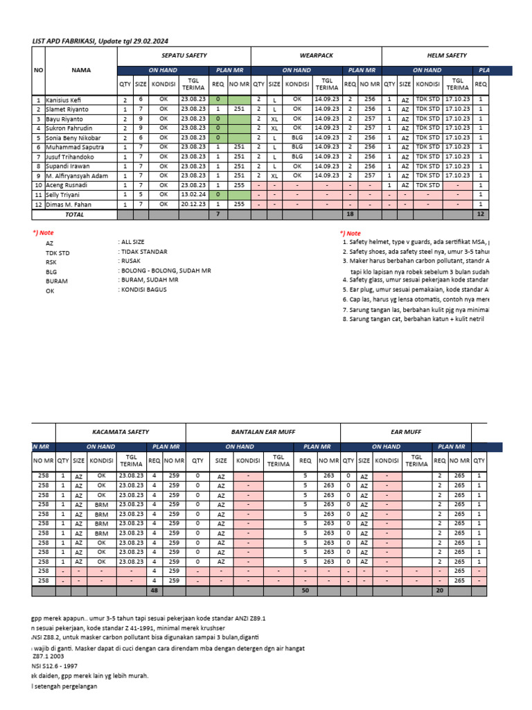 List Apd Fabrikasi | PDF