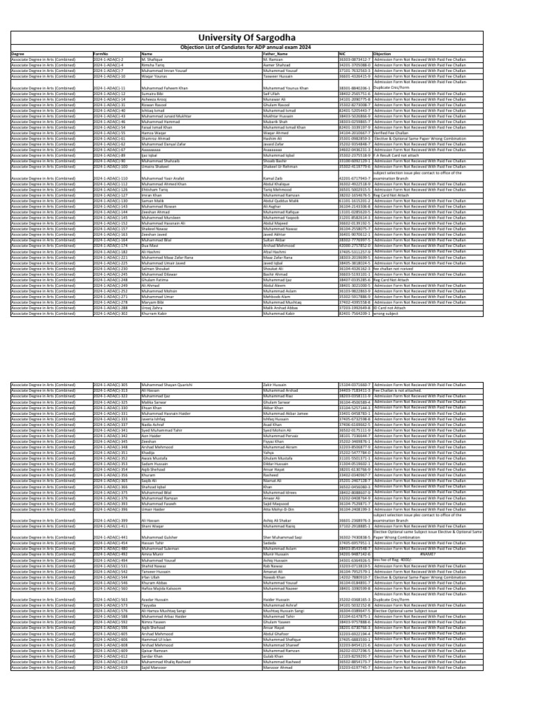 Objection List For Upload On Website 16-5-2024_1715846666 | PDF