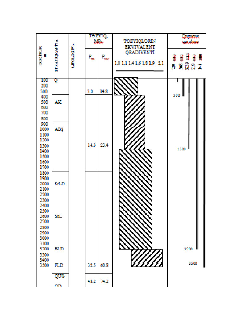 Kurs İsi Cedvel | PDF